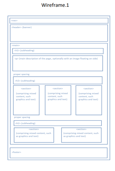 Solved Wireframe.1 | Chegg.com