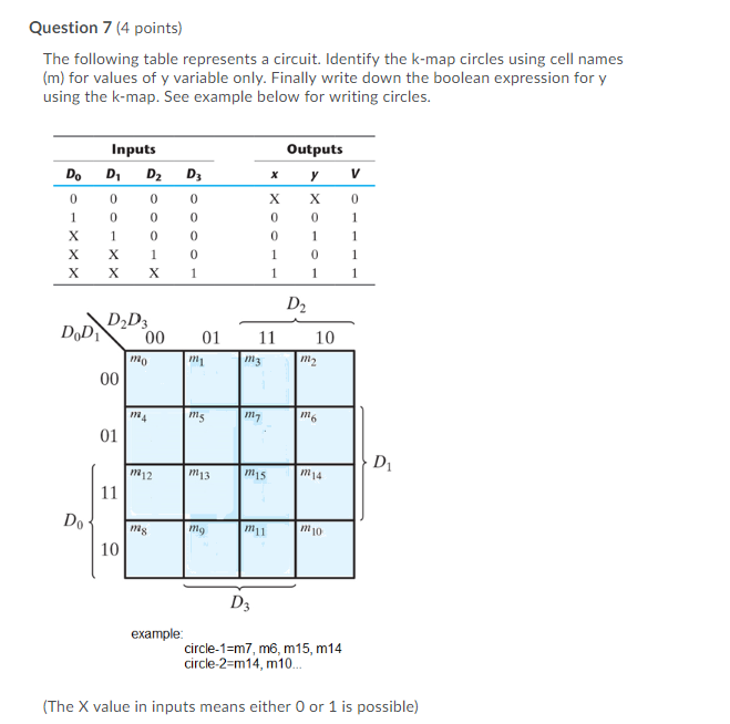 Solved Question 6 (4 points) The following table represents | Chegg.com