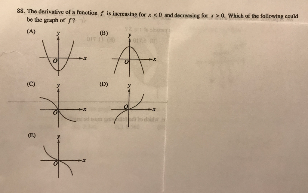 Solved 88. The derivative of a function f is increasing for | Chegg.com