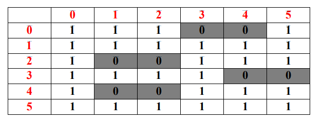 Solved Write a program in C++ that implements A-star | Chegg.com