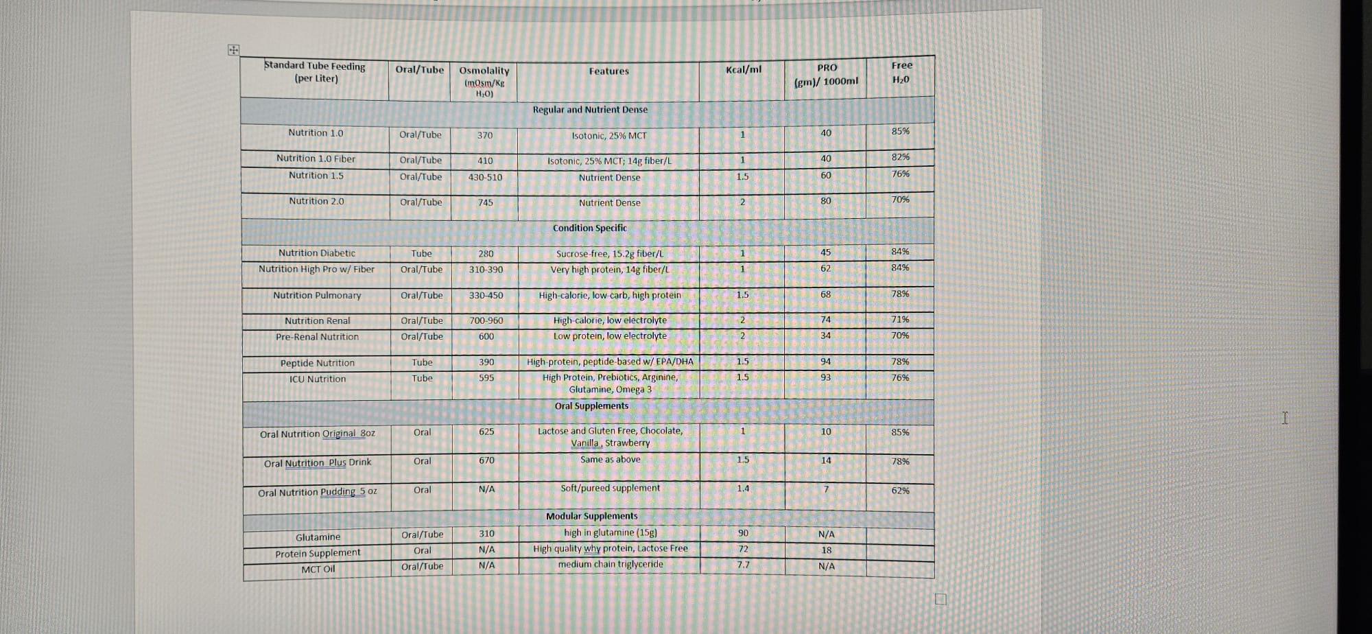 Solved \table[[\table[[Standard Tube Feeding],[(per | Chegg.com
