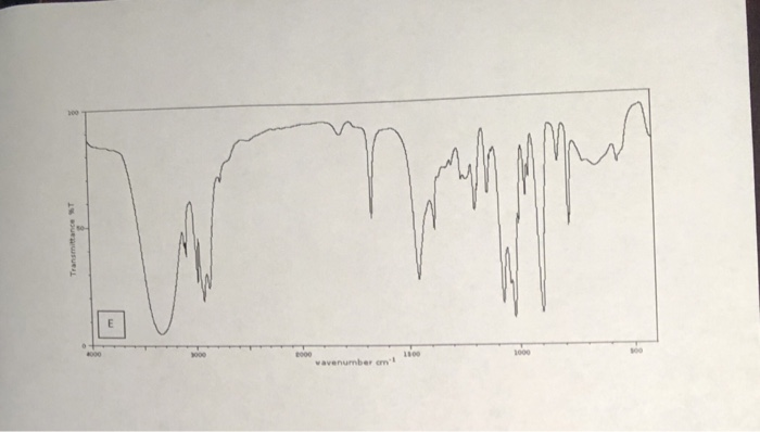 Solved Infrared Spectroscopy Worksheet Name Match the | Chegg.com
