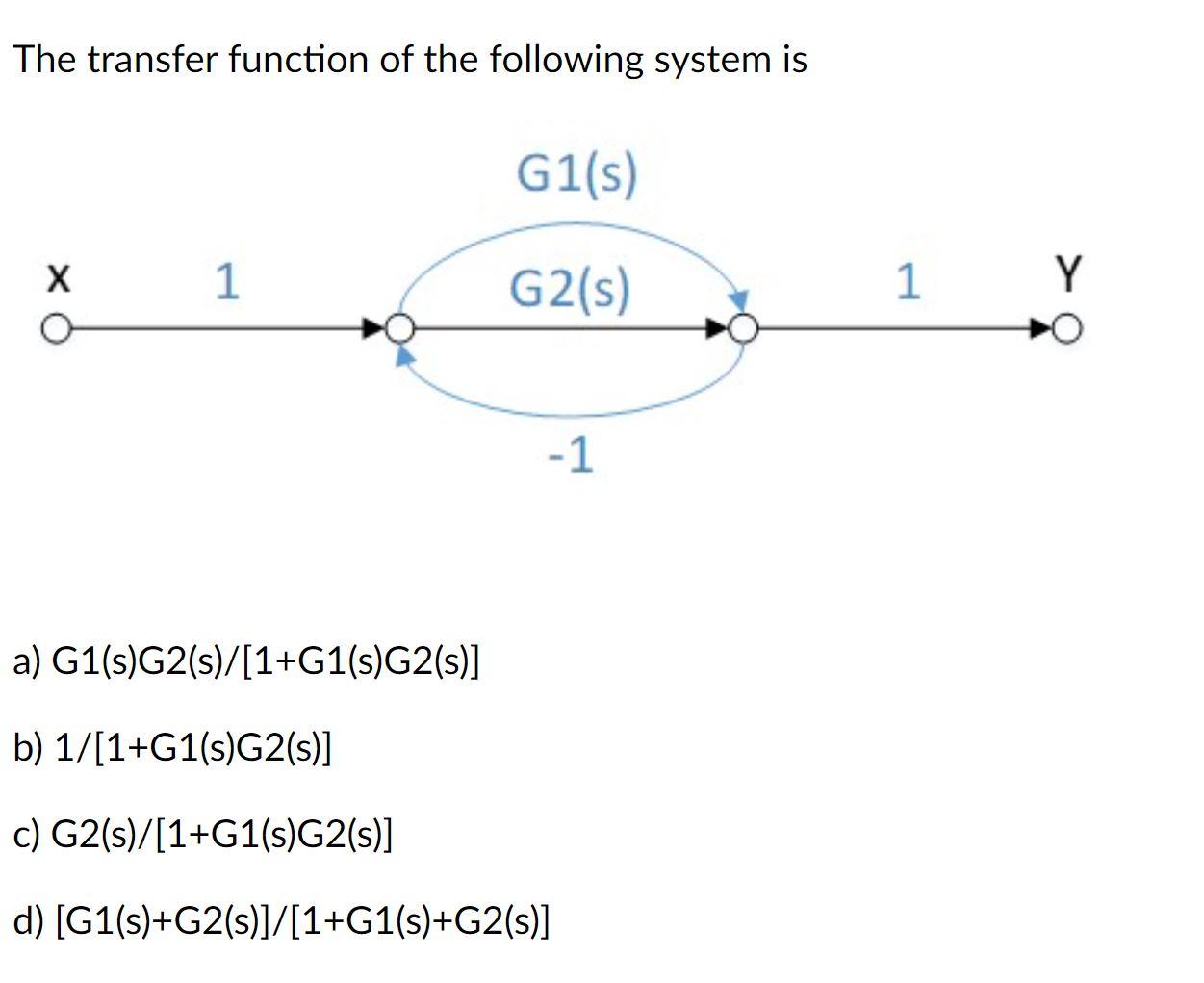Solved The transfer function of the following system is a) | Chegg.com