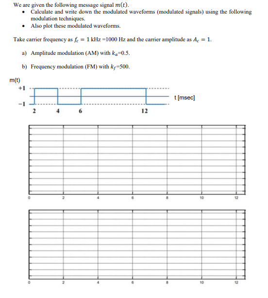 Solved We are given the following message signal m(t). • | Chegg.com