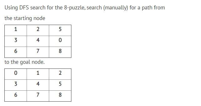 Solved Using DFS search for the 8-puzzle, search (manually) | Chegg.com