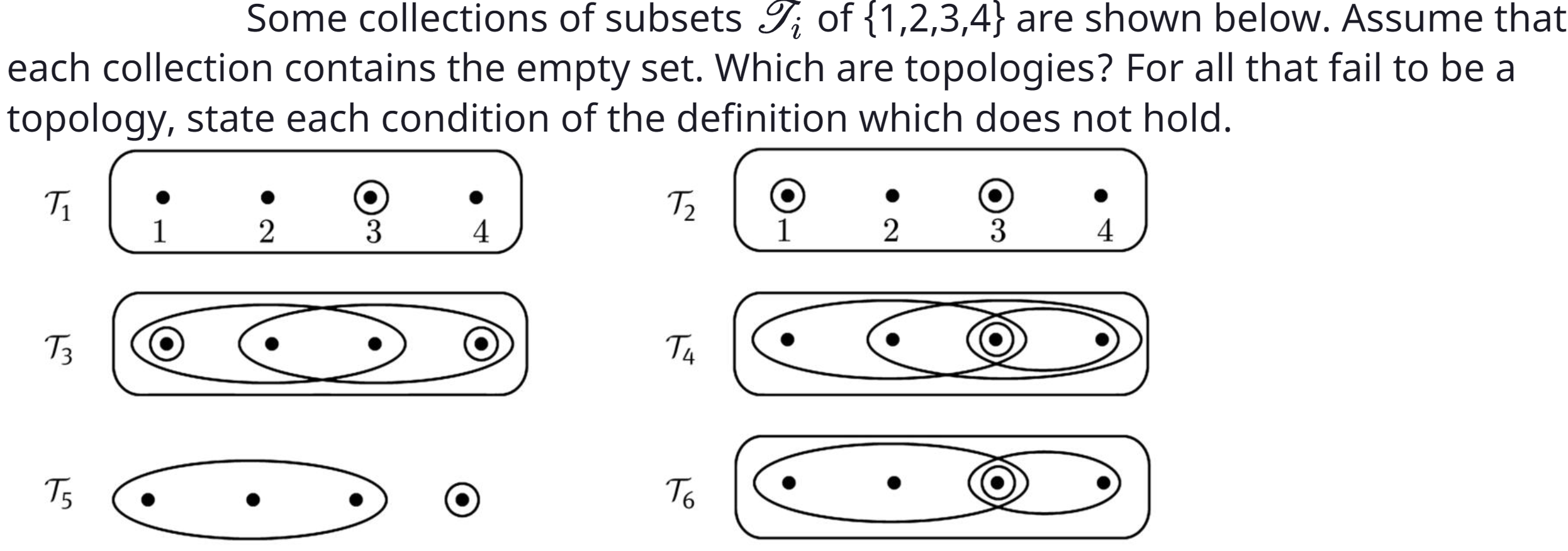 Solved Some collections of subsets Ti of {1,2,3,4} are shown | Chegg.com