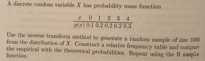 Solved A discrete random variable X has probability mass | Chegg.com