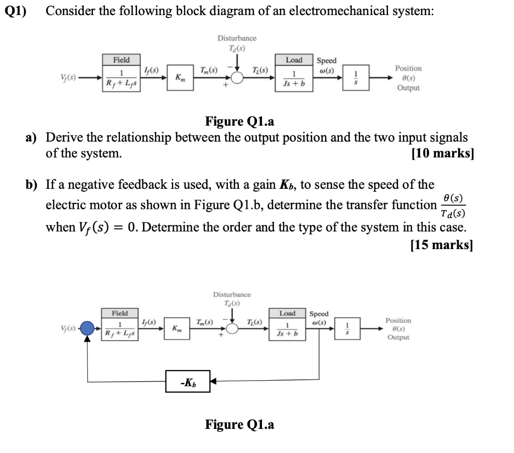 Solved 1) Consider the following block diagram of an | Chegg.com
