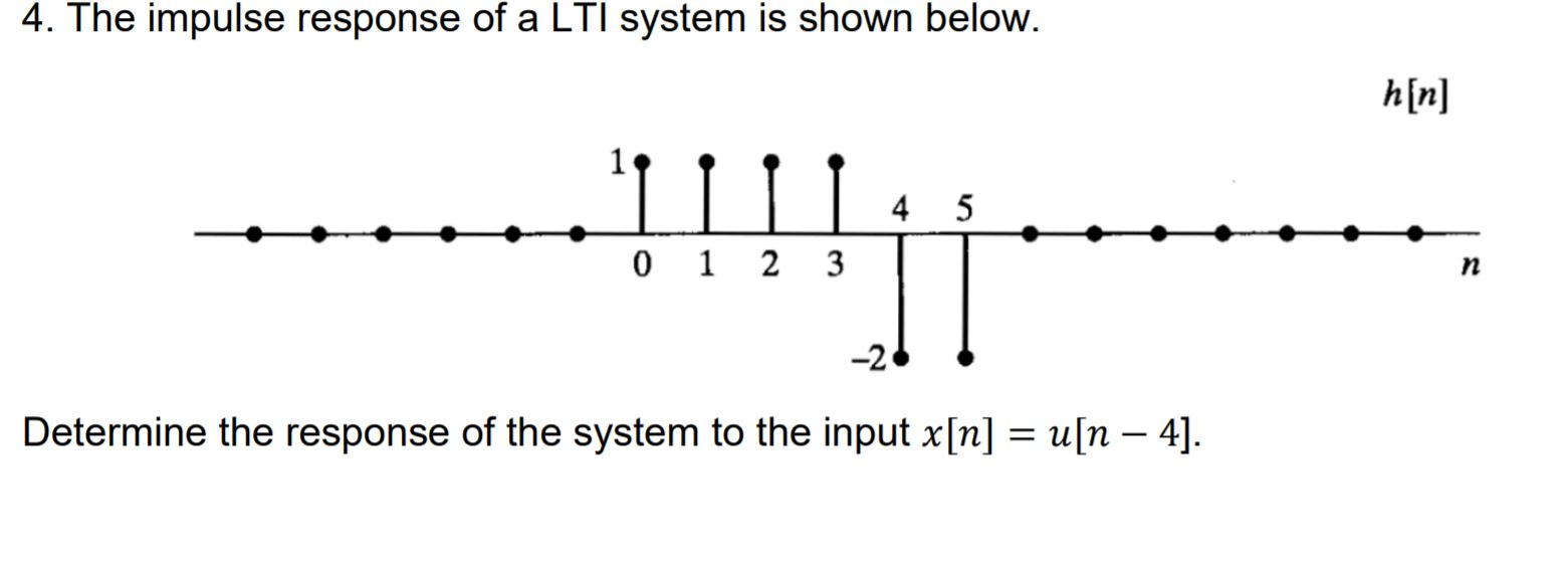Solved 4. The impulse response of a LTI system is shown | Chegg.com