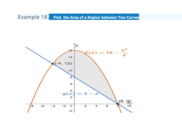 Solved Example 18. Find the Area of a Region between Two | Chegg.com