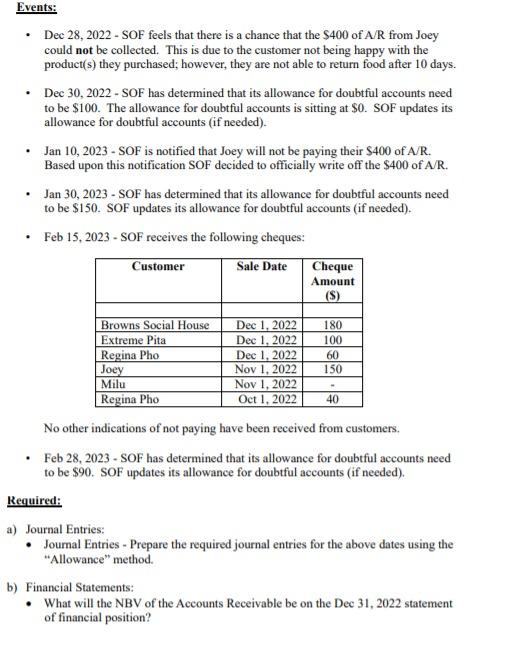 Solved Task #4 - Accounts Receivable - Allowance Method: | Chegg.com