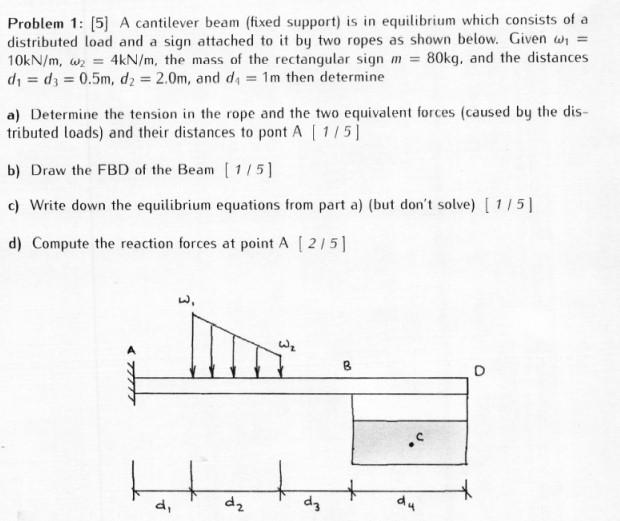 Solved Problem 1: (5) A cantilever beam (fixed support) is | Chegg.com