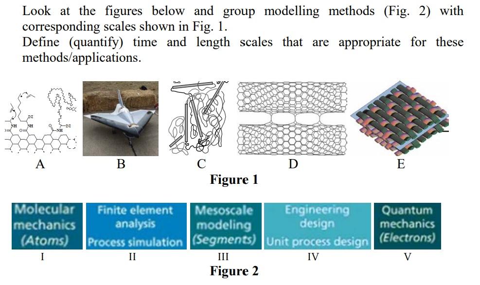 Look At The Figures Below And Group Modelling Methods