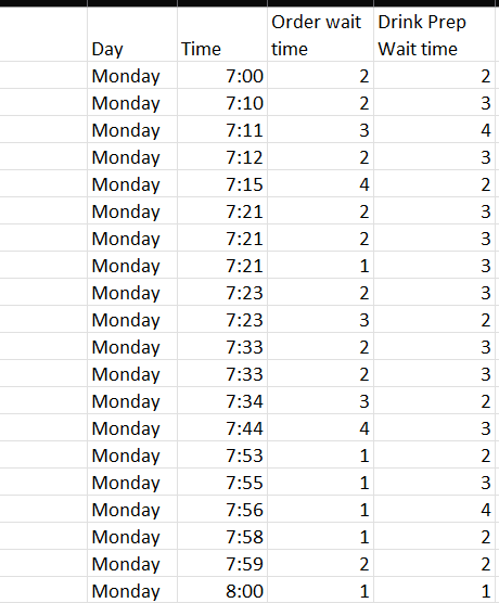 Solved Before Improvement \begin{tabular}{|c|c|} \hline \# | Chegg.com