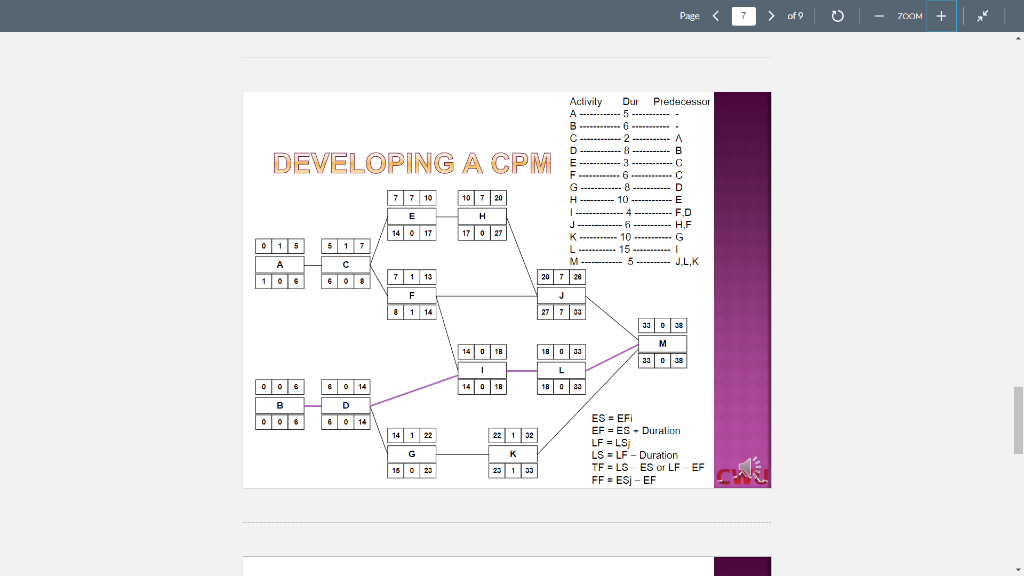 Please help solve, a CMP Precedence diagram is needed | Chegg.com