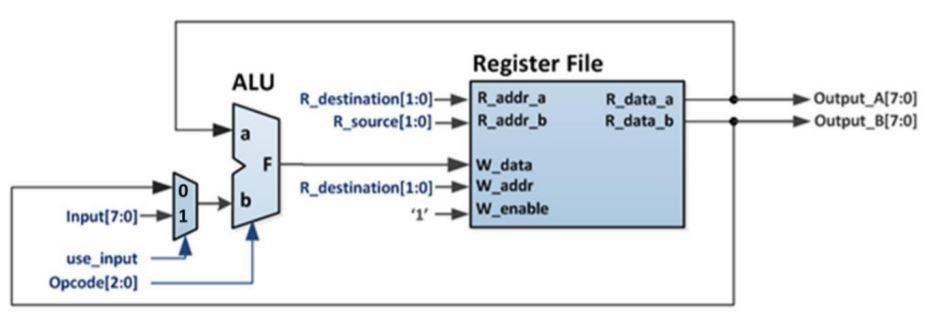 Solved Hi! I am attempting to create a simple multi purpose | Chegg.com