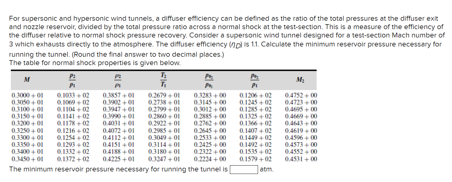 Solved For supersonic and hypersonic wind tunnels, a | Chegg.com
