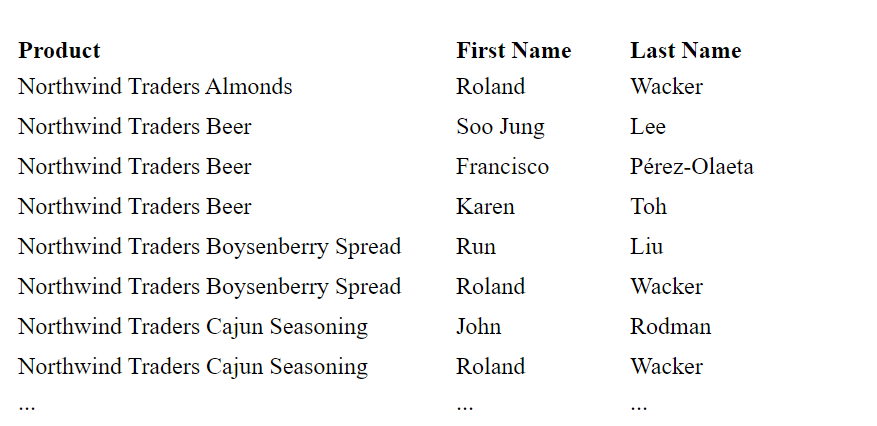 Solved hello! im creating a web page using the NORTHWIND | Chegg.com