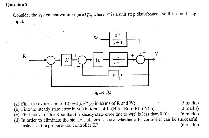 Solved Question 2 Consider the system shown in Figure Q2, | Chegg.com