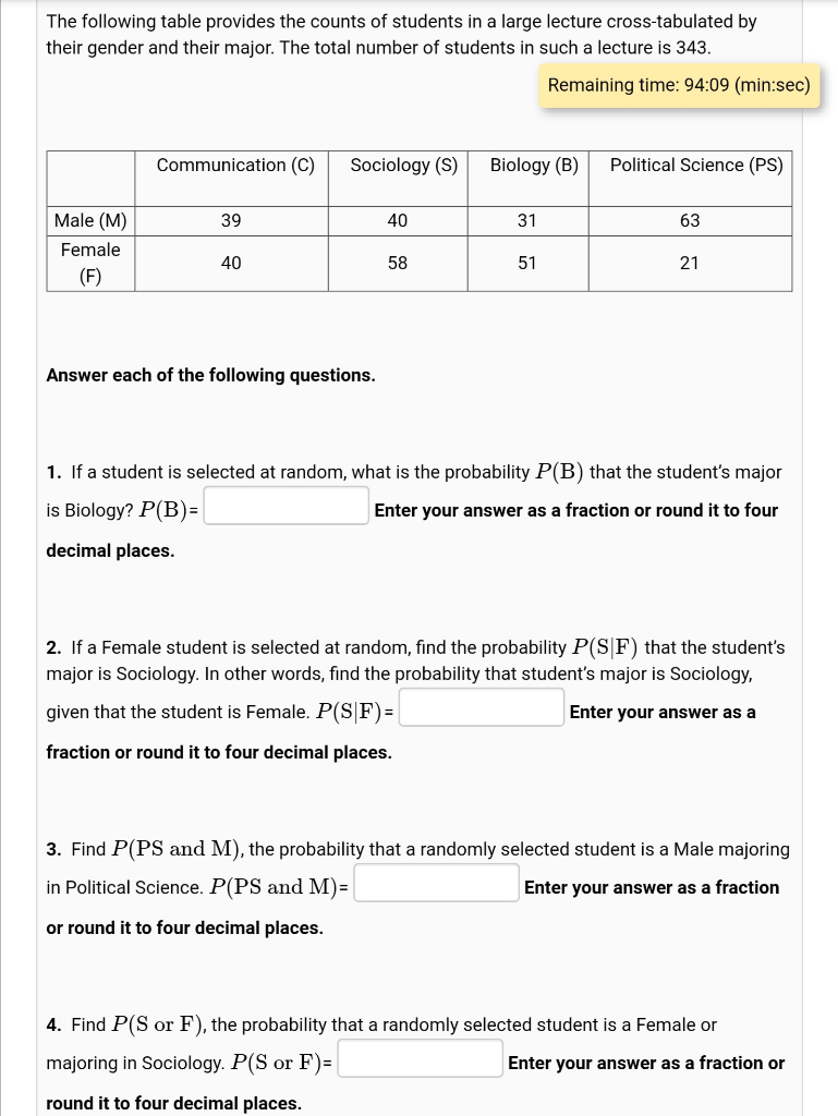 Solved The following table provides the counts of students | Chegg.com