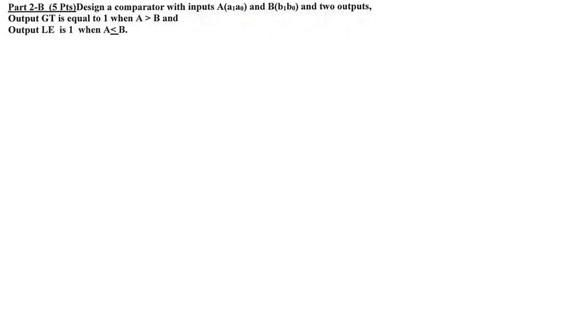 Solved Part 2-B (5 Pts)Design a comparator with inputs | Chegg.com