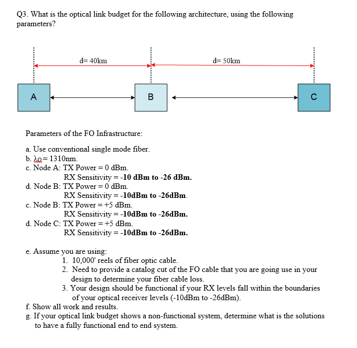 Q3. What is the optical link budget for the following | Chegg.com
