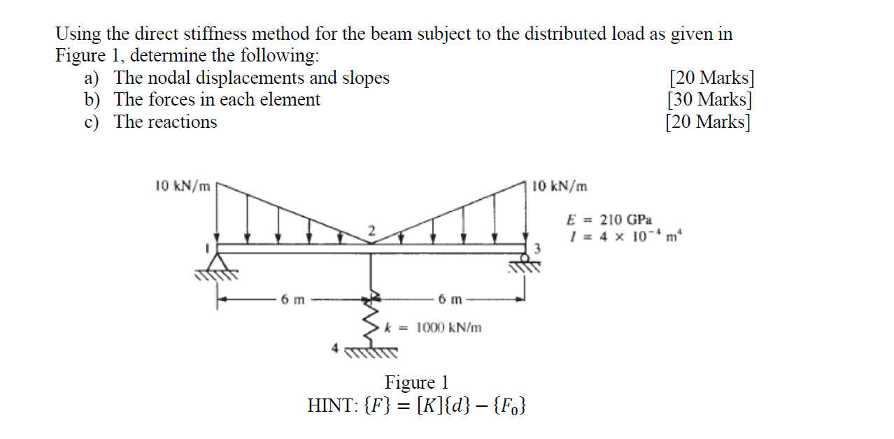 Solved Using the direct stiffness method for the beam | Chegg.com