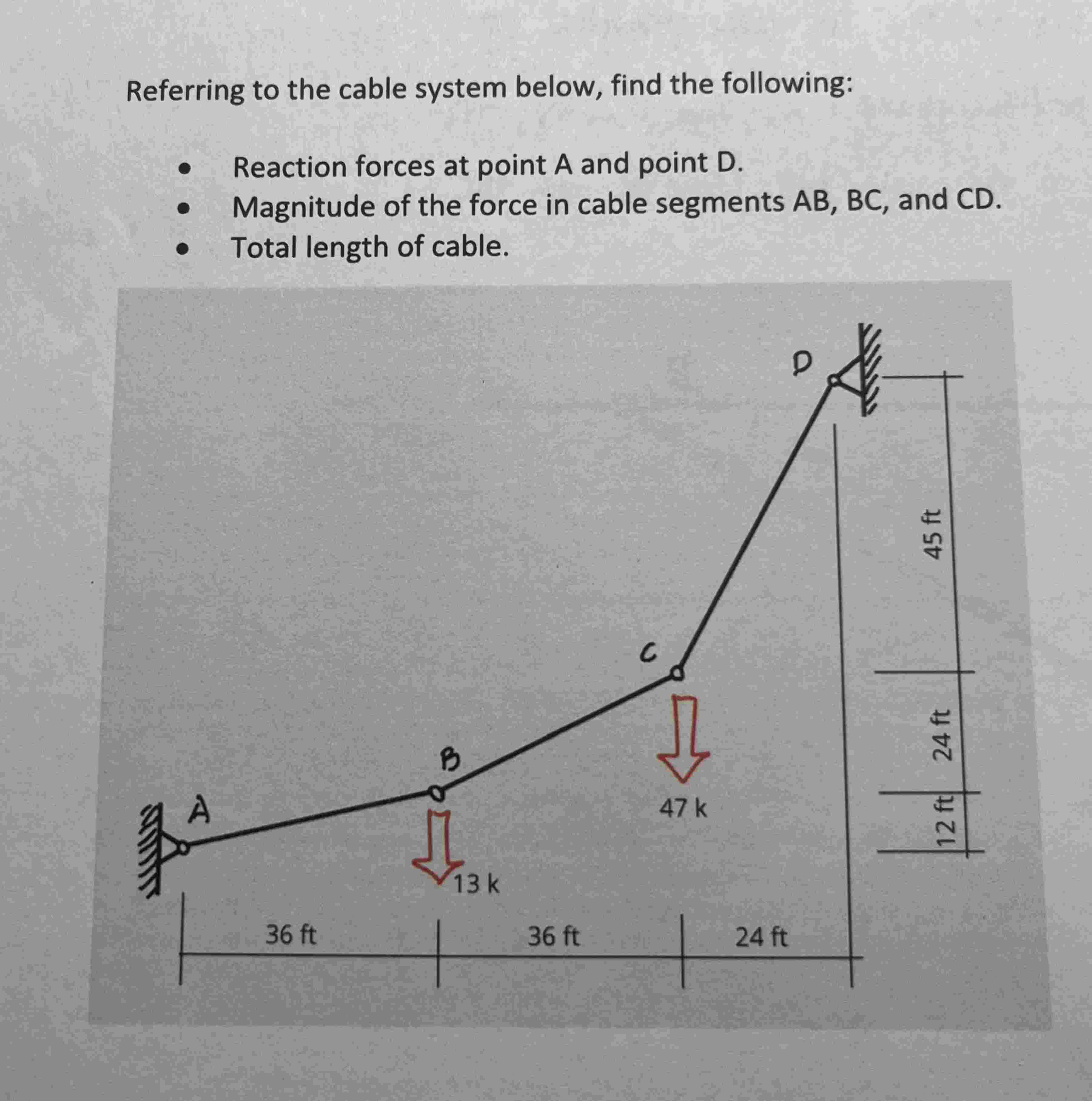 Solved Referring to the cable system below, find the | Chegg.com