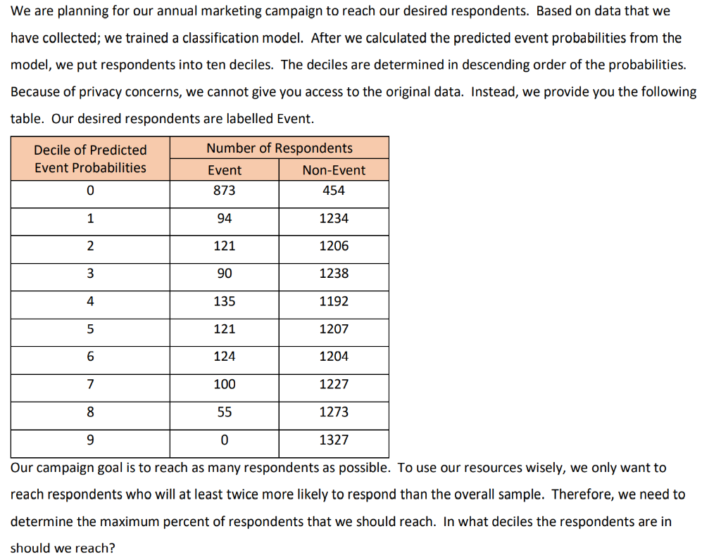 Solved (A) Decile 0 (B) Decile 0 and Decile 1 (C) Decile 0, | Chegg.com