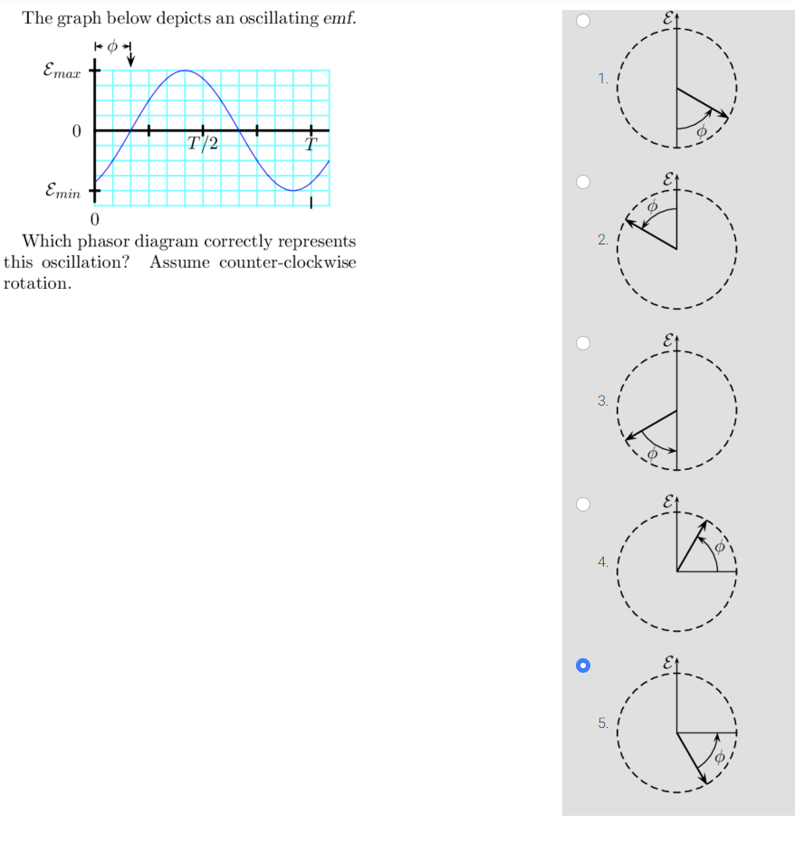 Solved The graph below depicts an oscillating emf. Which | Chegg.com
