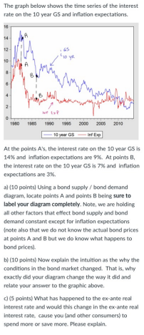 The graph below shows the time series of the interest | Chegg.com