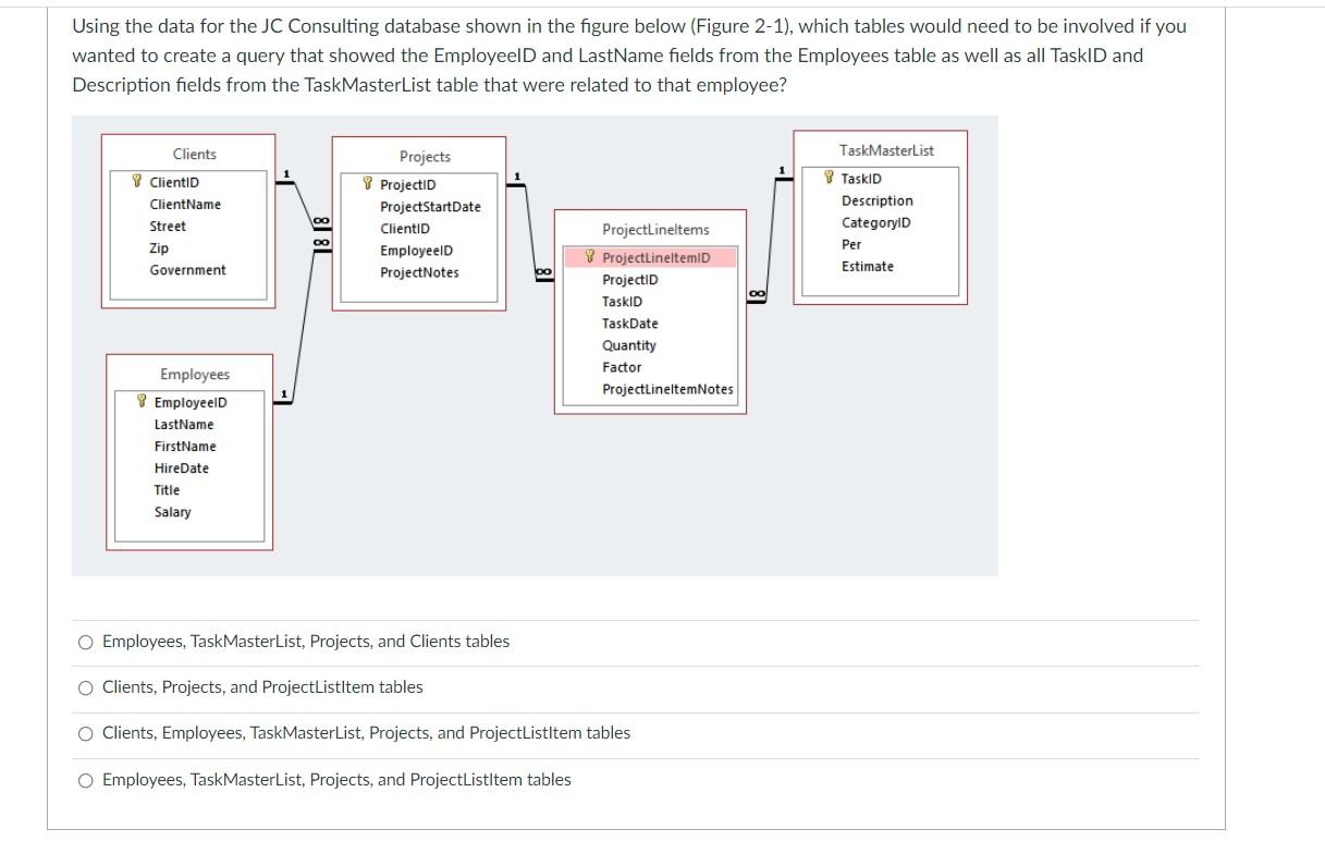 Solved Using the data for the JC Consulting database shown | Chegg.com