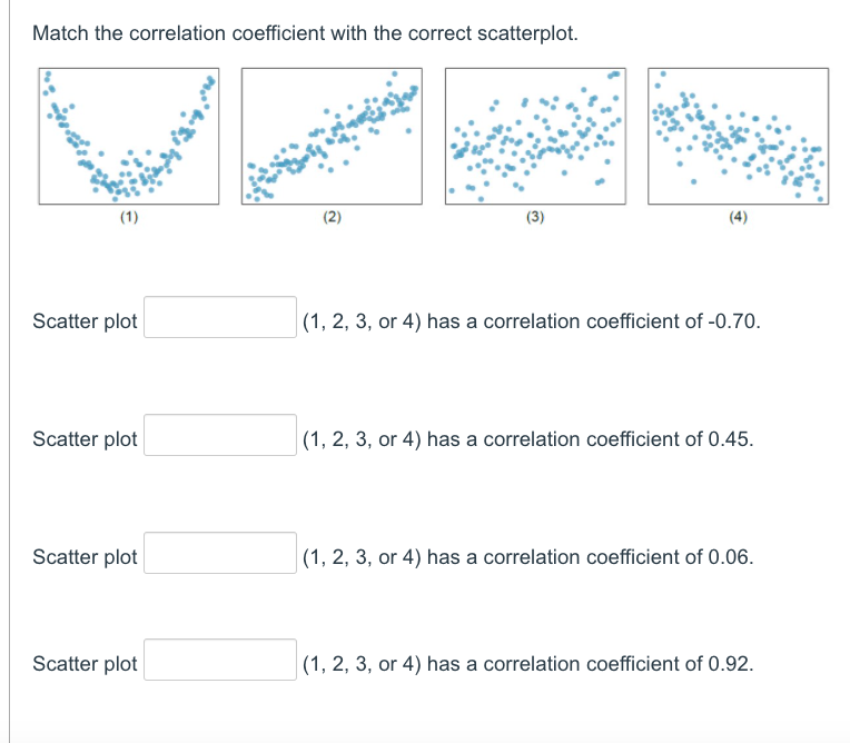 Solved Match the correlation coefficient with the correct | Chegg.com
