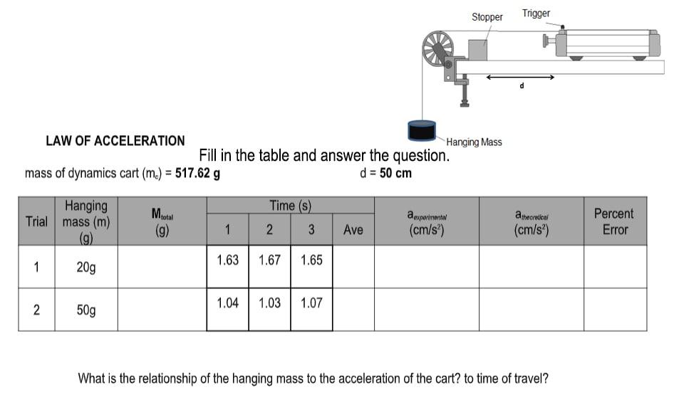 Solved Stopper Trigger LAW OF ACCELERATION Hanging Mass Fill | Chegg.com