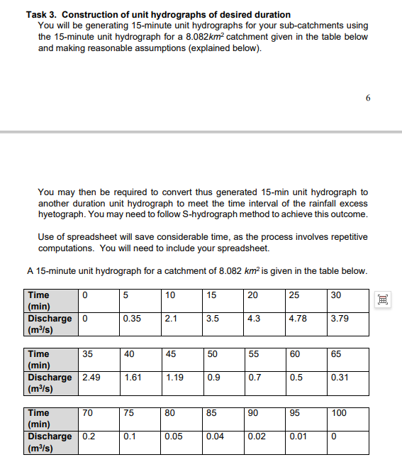 Solved Task 3. Construction of unit hydrographs of desired | Chegg.com