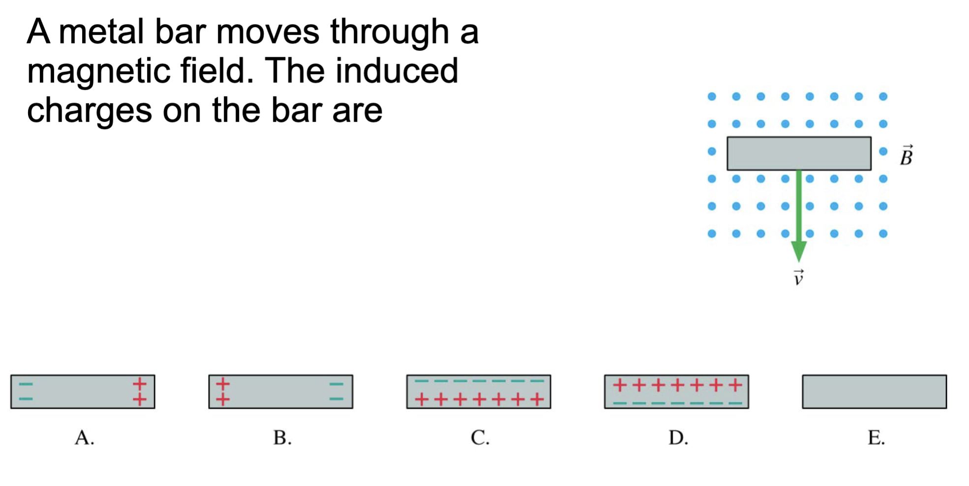 A metal bar moves through a magnetic field. The | Chegg.com