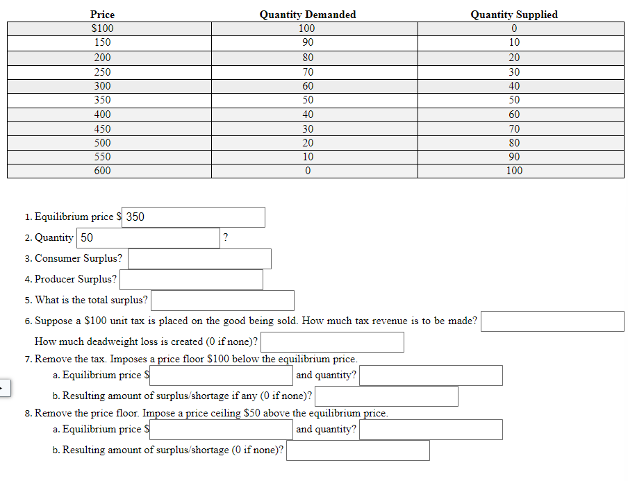 Solved Equilibrium Price Quantity Consumer Surplus Chegg