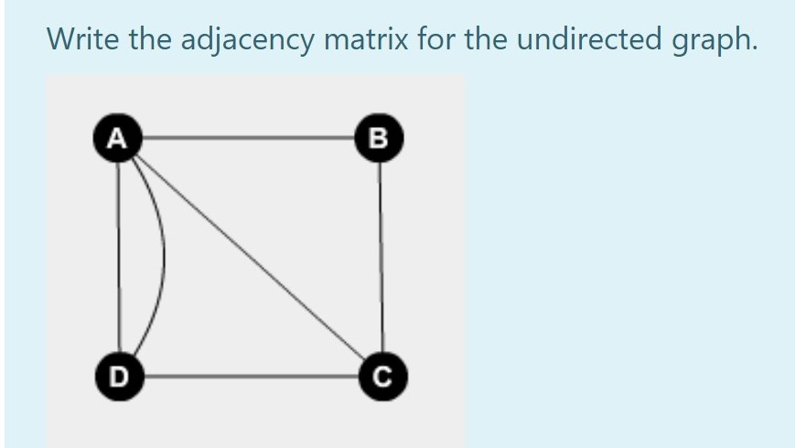 Solved Write the adjacency matrix for the undirected graph. | Chegg.com