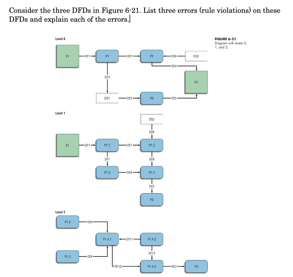 Consider the three DFDs in Figure 6-21. List three | Chegg.com