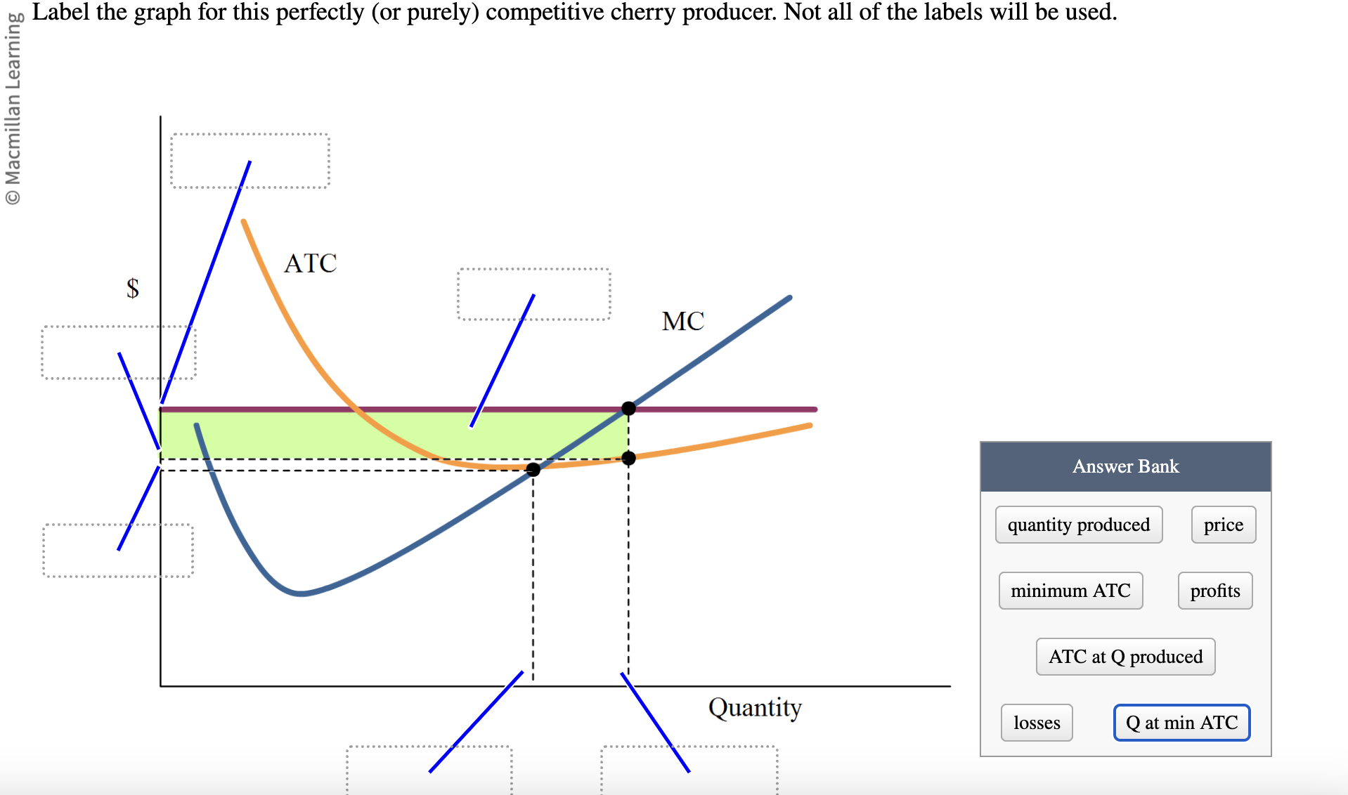 Solved Label the graph for this perfectly (or purely) | Chegg.com