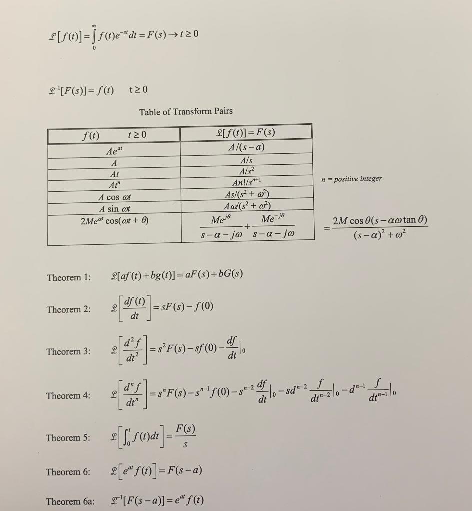 Solved 5. Derive Theorem 5 from Theorem 2. (10 min) (Hint: | Chegg.com