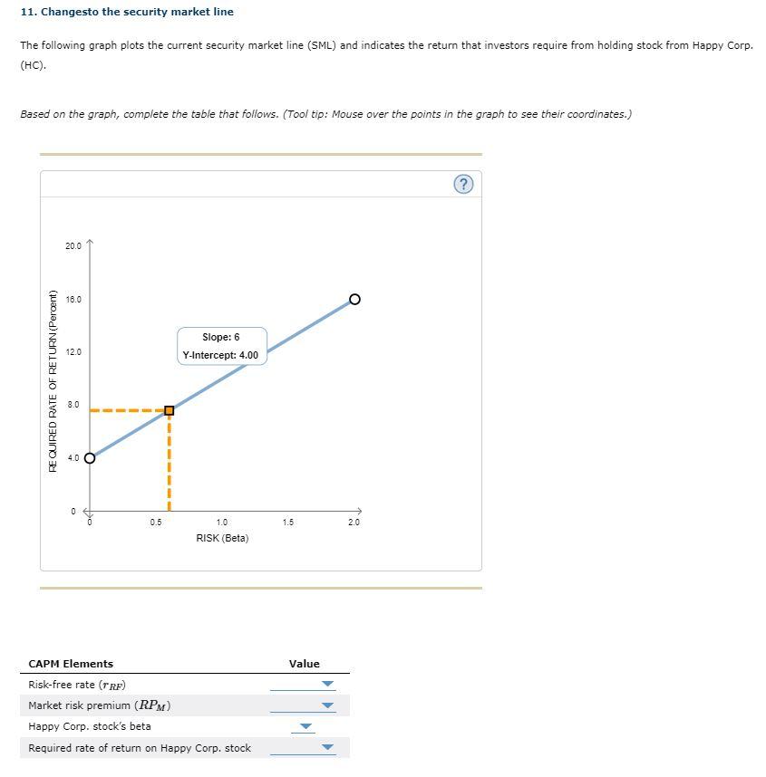 Solved 11. Changesto the security market line The following | Chegg.com