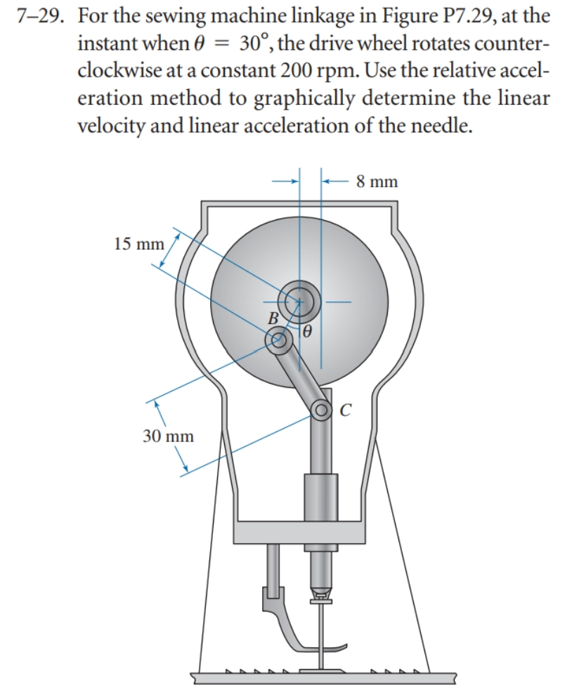 Solved 7–29. For the sewing machine linkage in Figure P7.29, | Chegg.com