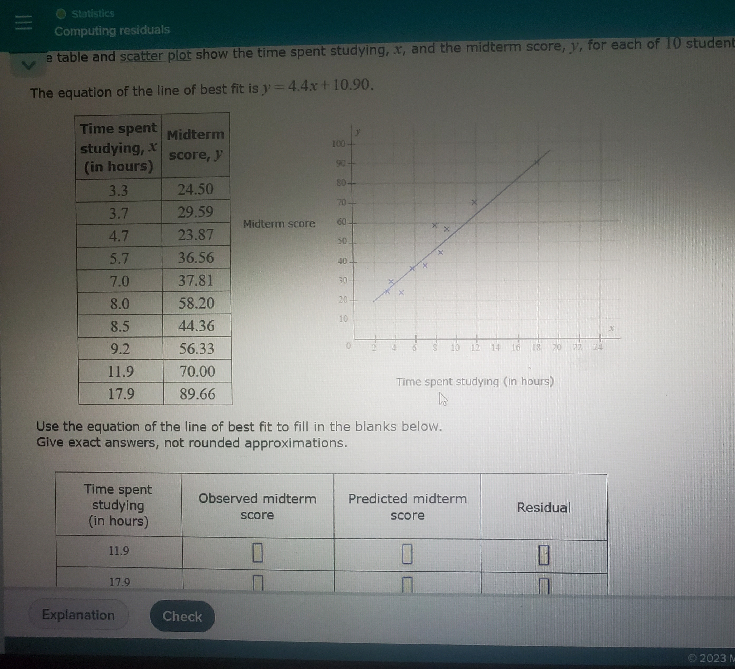 Solved a table and scatter plot show the time spent | Chegg.com