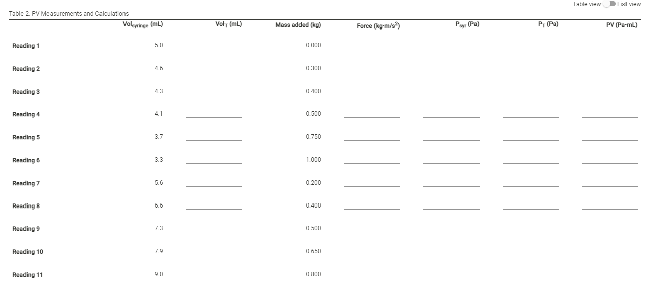 Table view List view Table 2. PV Measurements and | Chegg.com