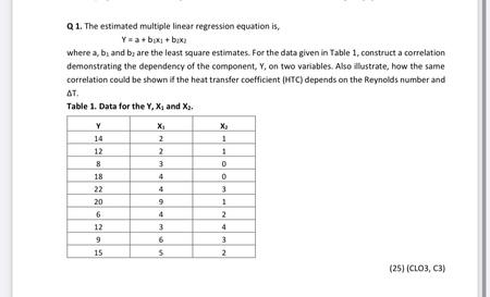 Solved Q1. The estimated multiple linear regression equation | Chegg.com