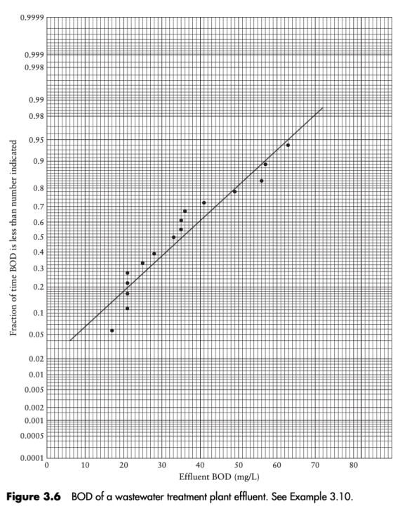 Solved You will need to either utilize the | Chegg.com