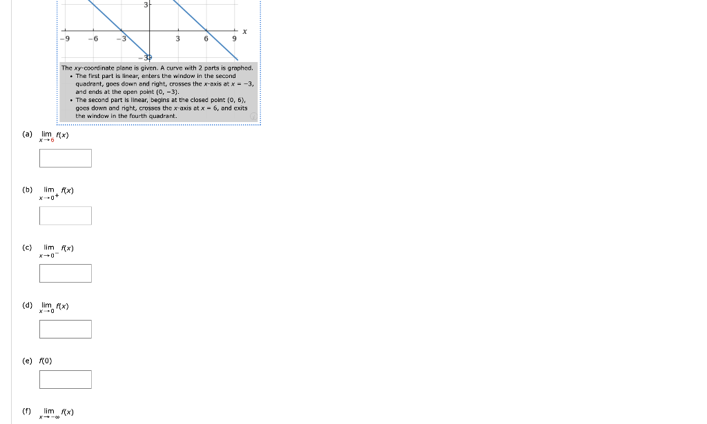 Solved The xy-coordinate plane is given. A curve with 2 | Chegg.com