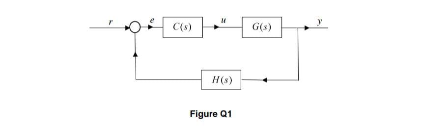 Solved Question 1 Figure Q1 shows a block diagram of a | Chegg.com