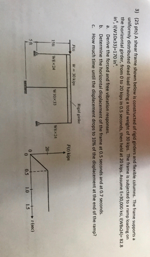 3) (2 5 pts) A shear frame shown below is constructed | Chegg.com